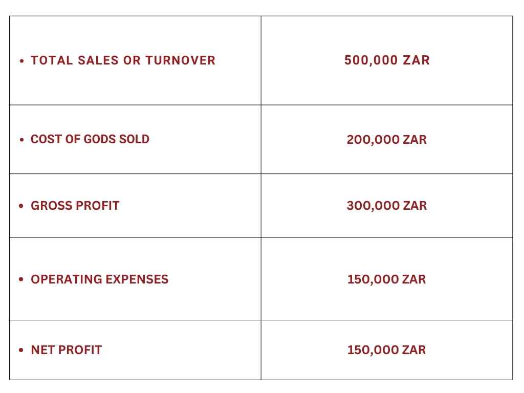 Turnover: Understanding Business Revenue and Sales | SME Advice