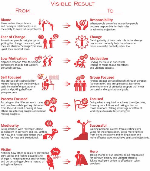 Directive Communication Psychology Services | SME Advice